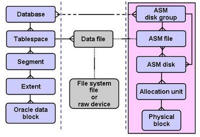 Block Corruption in an Oracle Database