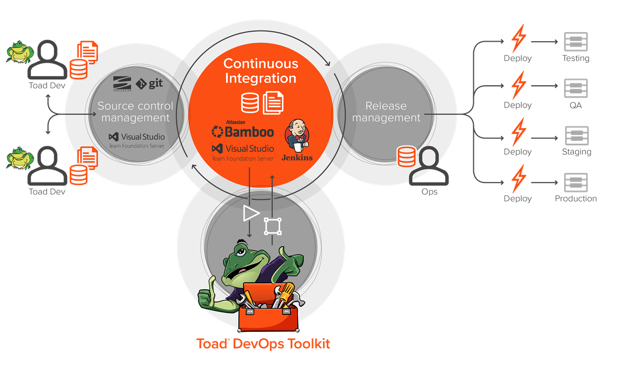 Introducing a Brand New Toad Product - Toad DevOps Toolkit