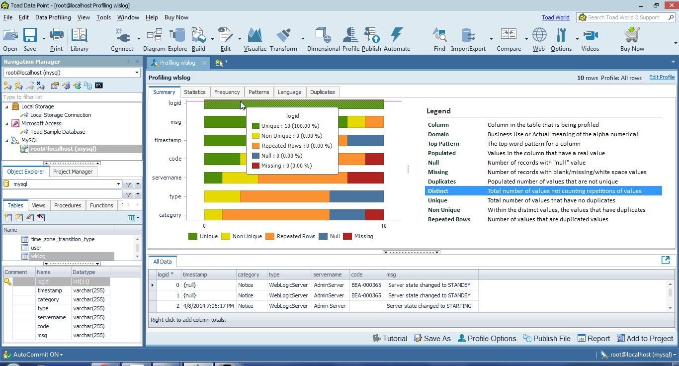 Data preparation using Toad Data Point - 1