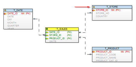 Fact and Dimension tables in Toad Data Modeler
